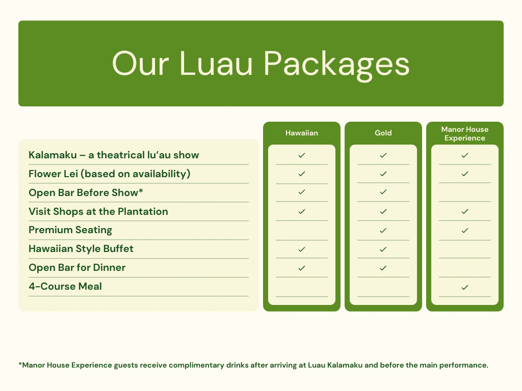 Compare Our Luau Packages